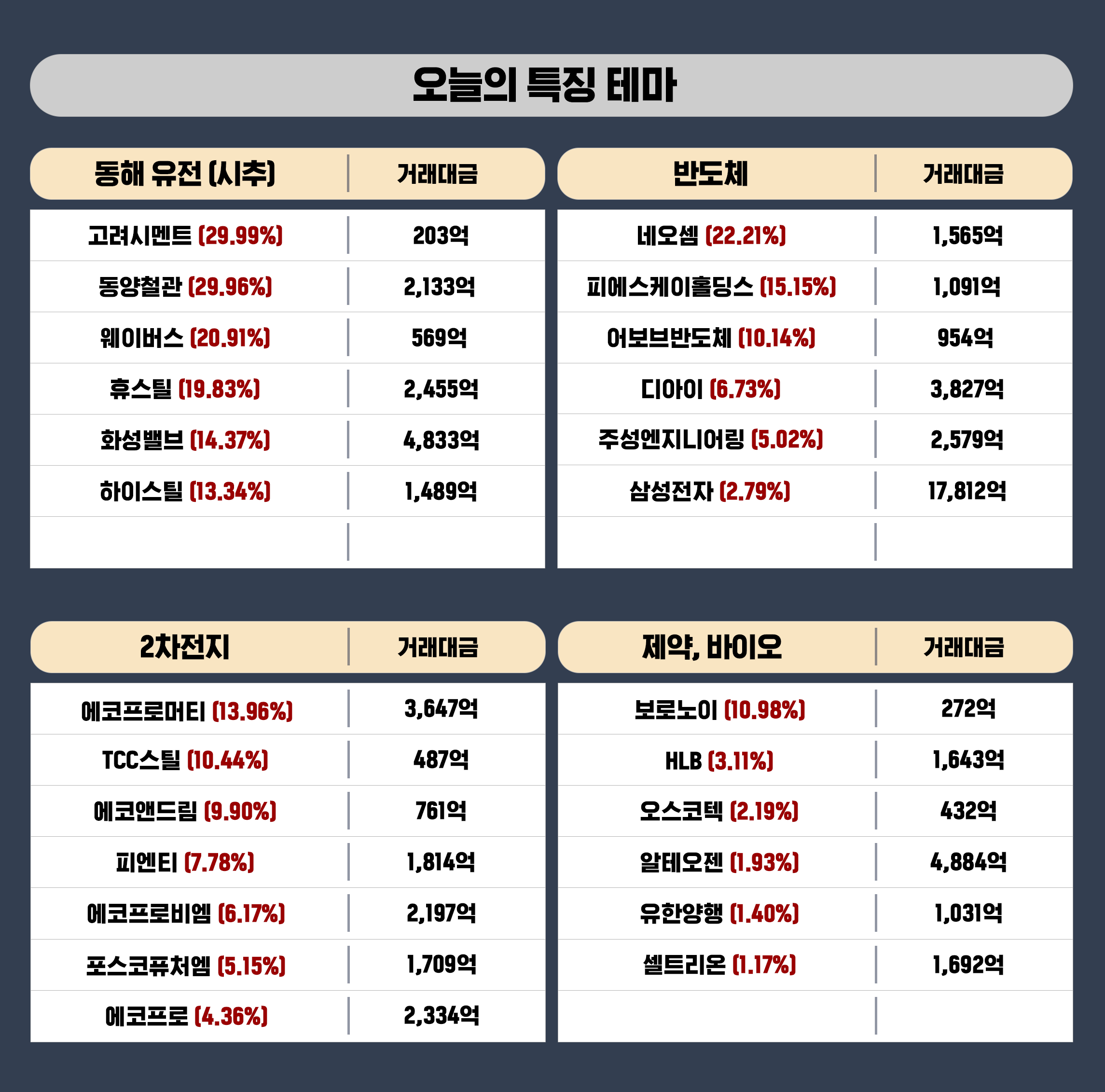 65 수 장마감 데일리 브리핑 핵심 투자전략